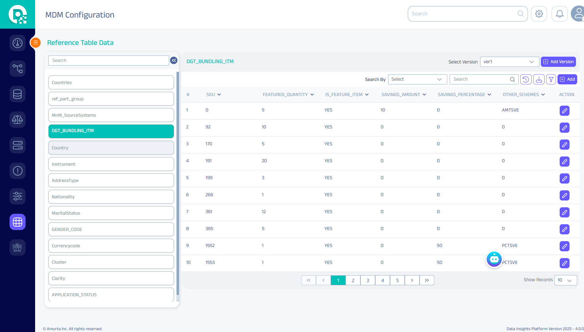 MDM Solution | AI Powered MDM & Reference Data Management Platform | Amurta - Data Insights Platform